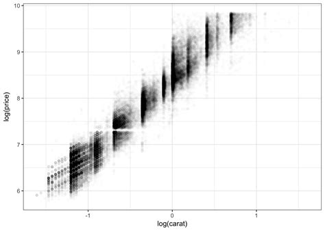 Chapter Distributionhistograms And Density Plots Interactive Data Visualization