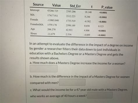 solved source value std err t 43266 725 intercept ma