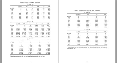 Tables Page Break In Threeparttable With Subtables Tex Latex