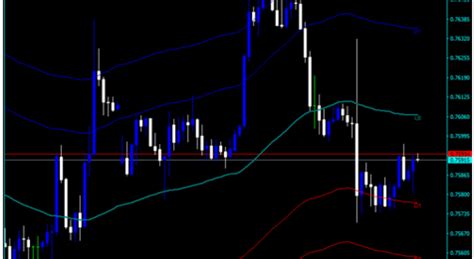 Forex Kanal Ant Indicator