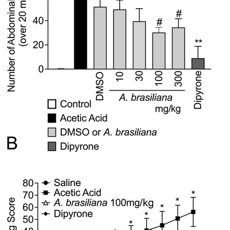 The Antinociceptive Activity Of Keto Alcoholic Extracts Of A