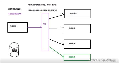 Rabbitmq消息中间件rabbitmq 交换机 在队列不存在时 Csdn博客