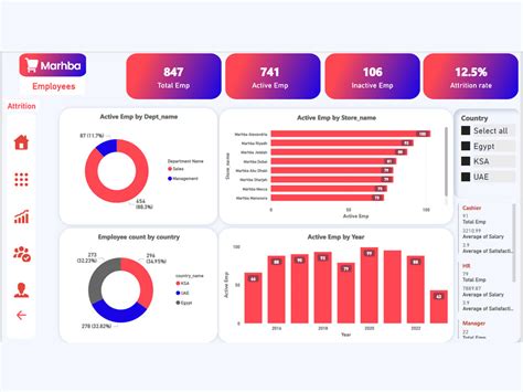 Detailed And Eye Catching Dashboards Upwork