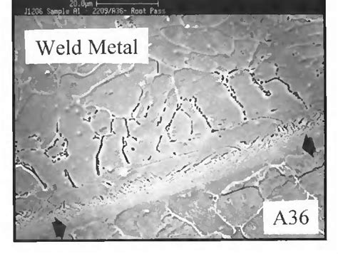 Figure 6 From Microstructureproperty Relationships In Dissimilar Welds Between Duplex Stainless