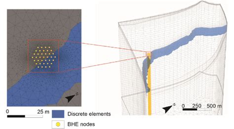 Position Of The Fault In The Model In The 2d View And 3d View
