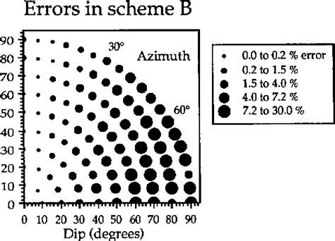 Figure 4 From Finite‐difference Calculation Of Traveltimes In Three Dimensions Semantic Scholar