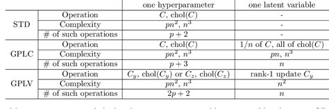 Table From Gaussian Process Regression With Heteroscedastic Or Non Gaussian Residuals