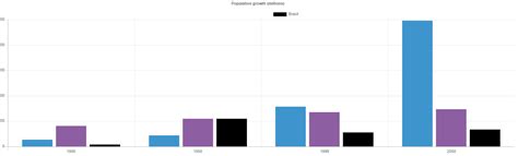 Javascript How To Hide More Than One Legend On Chartjs Stack Overflow