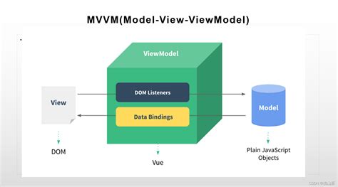 Vue与element Uivue Elementui Csdn博客