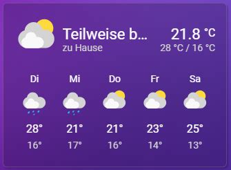 New Forecast Service How I Can Create A Forecast Entity Configuration Home Assistant Community