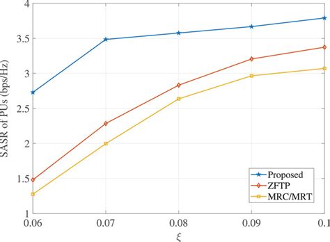 Security Design For Integrated Communication And Computation Networks Through Cooperative