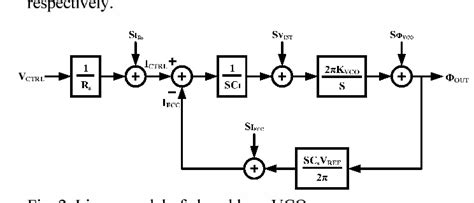 Figure 2 From Design Of Low Jitter Phase Locked Loop With Closed Loop