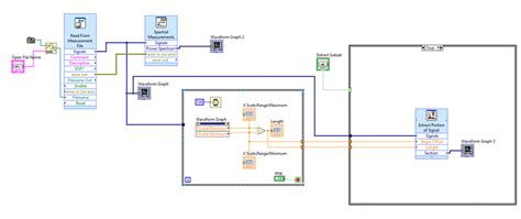 solved extract user specified subset of signal from waveform chart