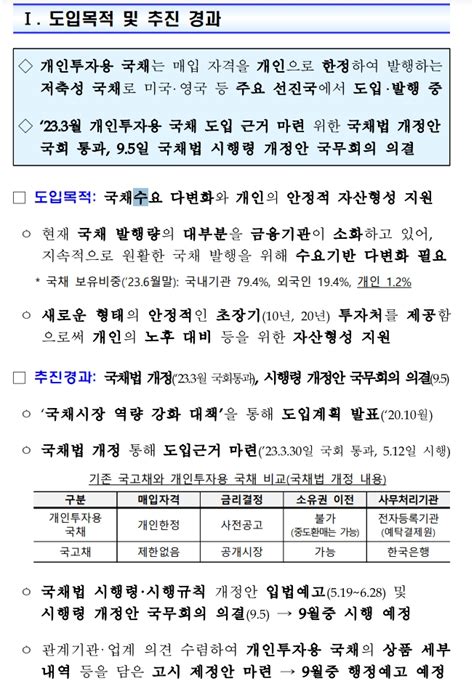 자료 정부 개인투자용 국채 도입목적과 상세명세