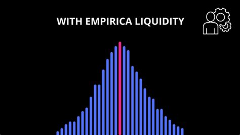 Dex Liquidity Provider Market Maker Dex Liquidity Providers