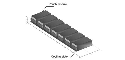 BuildBatteryModelWithMultiModuleCoolingPlateExample Png