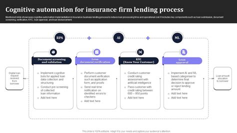 Cognitive Automation For Insurance Firm Lending Process Ppt Example