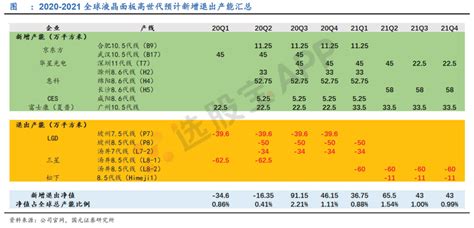 液晶面板 Lcd 知乎