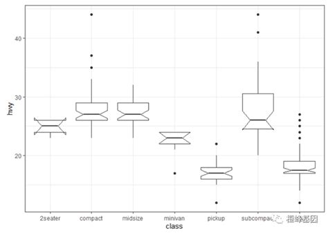 Figdraw 6 Sci 文章绘图之箱线图 Boxplot 知乎