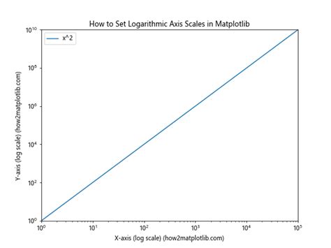 How To Set Axis Ranges In Matplotlib Matplotlib Color