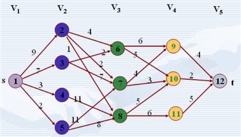 初学编程算法编程是什么意思盘点最常用的 大算法 编程算法是什么意思 CSDN博客