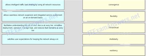 CCNA V V Chapter Exam Answers Full