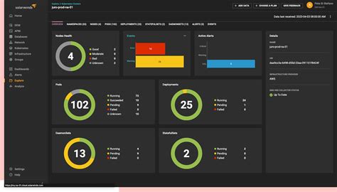 kubernetes monitoring solarwinds observability
