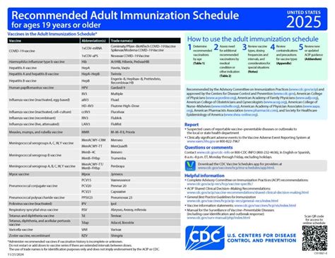 Tetanus Immunization Resources For Healthcare Providers