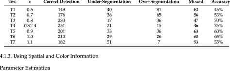 Accuracy Evaluation Using Different ε For Airborne Laser Scanning Data Download Table