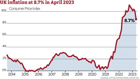 What Is Inflation How It Is Calculated And Core Inflation Meaning Explained