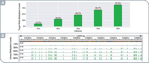Mybaits Custom Methyl Seq 350 400k