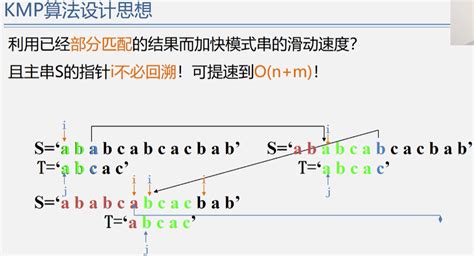 数据结构和算法基础 听课摘抄8 串、数组和广义表 知乎 数据结构和算法基础 听课摘抄8 串、数组和广义表 知乎