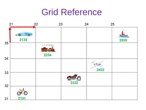 Grid Reference Teaching Resources