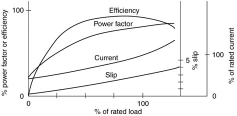 Understanding The Efficiency Ratings For 3 Phase Motors Xinnuo