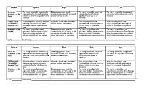 Pyramid Model Implementation Checklist