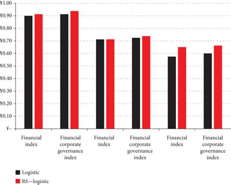 Comparison Of Experimental Results Between The Logistic Model And Download Scientific Diagram