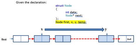 solved for the following declaration write the codes as