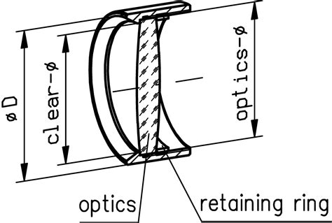 Qioptiq Q Shop Symmetric Convex Lenses Mounted Buy Online