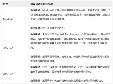 搞 Iot 物联网，你居然要懂这么多种协议 51ctocom