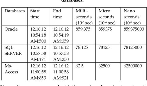 Microseconds To Seconds