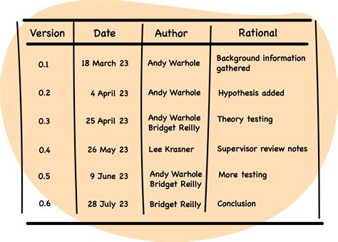 Version Control — File Management 101