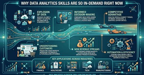 Best Data Analytics Classes Online With Certification H2k Infosys Blog