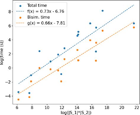 Figure 57 From An Algorithm And Implementation Of Equivalence Checking