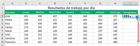 Minigráficos en Excel Para Mostrar Tendencias Siempre Excel