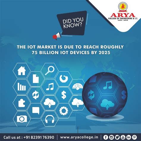 The Iot Market Is Due To Reach Roughly 75 Billion Iot Devices By 2025