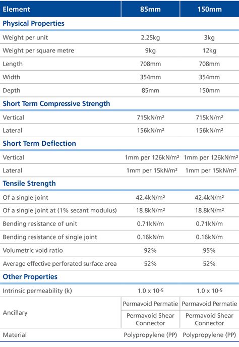 Permavoid 85 150 Civils And Infrastructure Polypipe