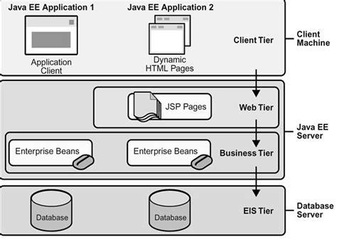 Η ιστορία της γλώσσας προγραμματισμού Java Java Ioannis Kostaras