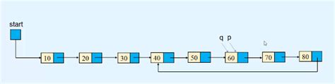 find and remove the loop in a linked list