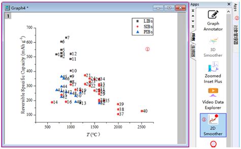 科学网—origin多项式拟合趋势线，加粗曲线，凸显趋势！ 谭春林的博文