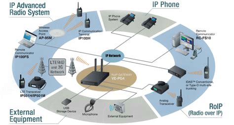 Icom Systems General DynaNav